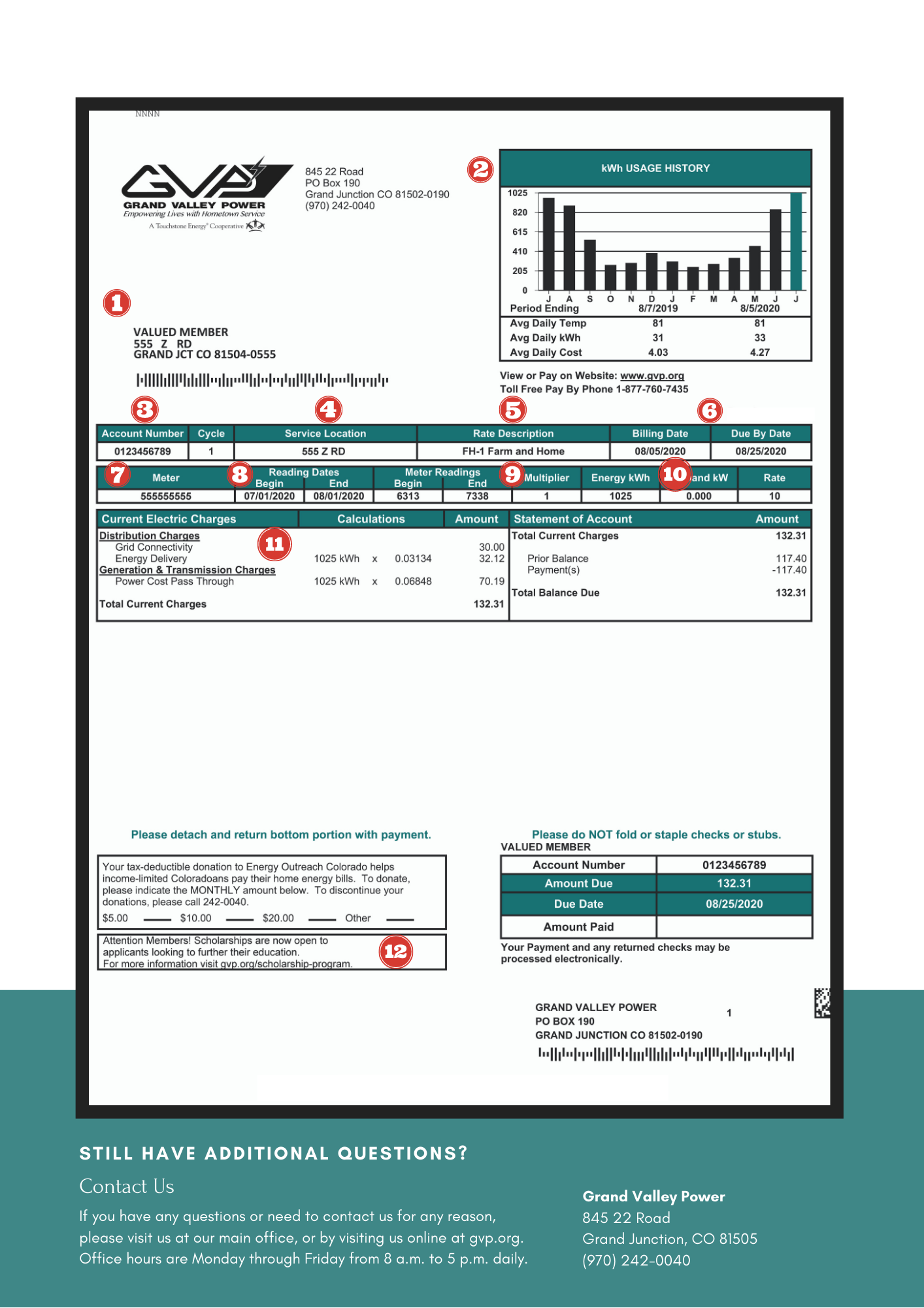Understanding Your Bill | Grand Valley Rural Power Lines, Inc
